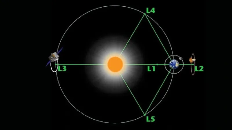 Researchers Compare Best Methods to Keep Spacecraft on Track at ...